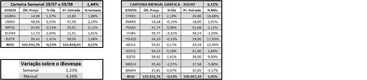 Resumo da Arena do Investidor da XP Investimentos - 30/07/2019