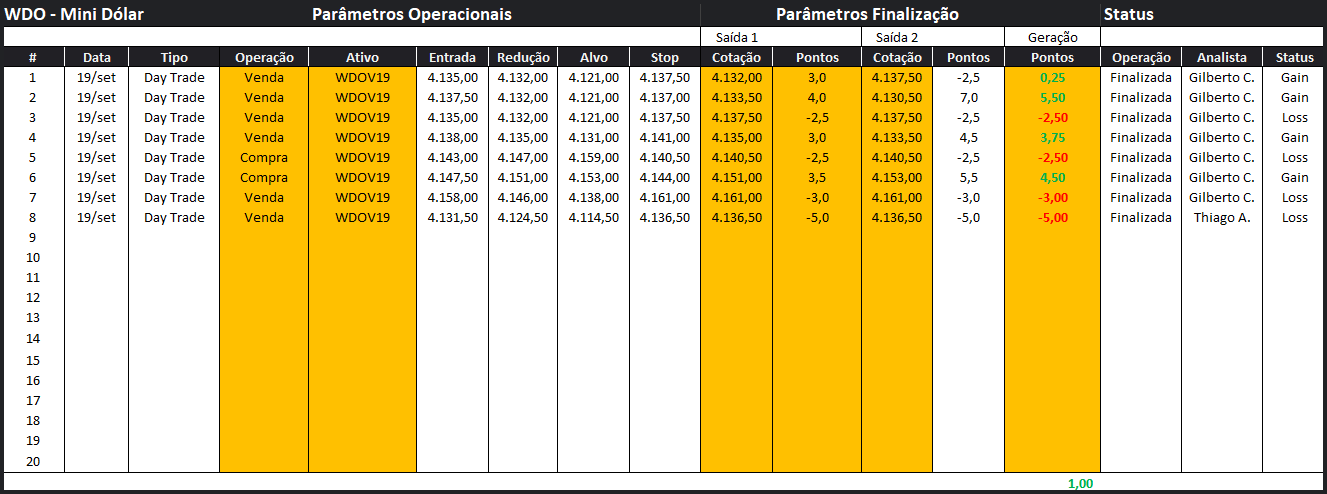 Resumo da Arena do Investidor da XP Investimentos - 19/09/2019