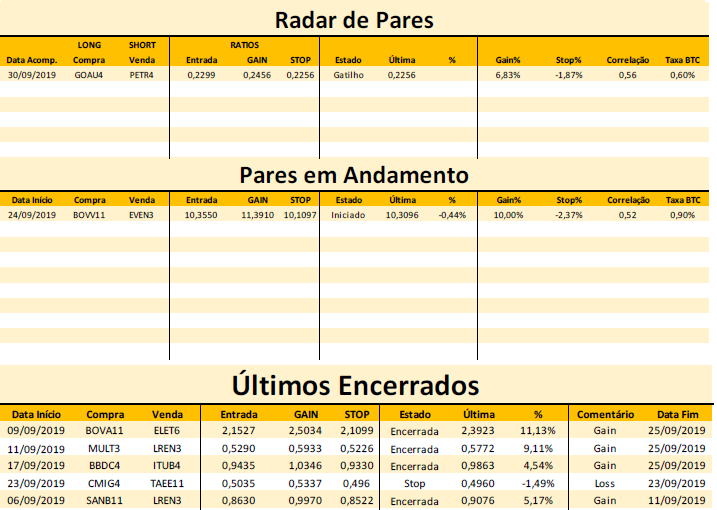 Relatório de Long & Short - 30/09/2019 - XP Investimentos