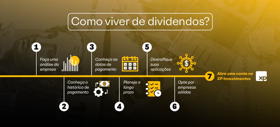 O que são e como investir em dividendos? | XP Investimentos