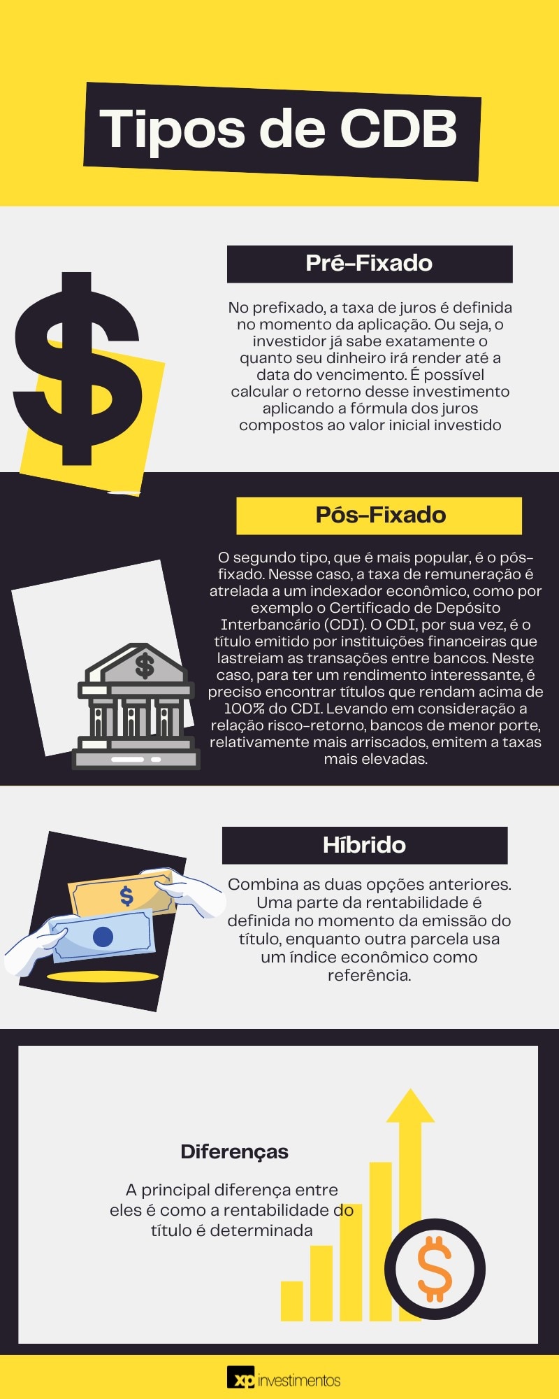 CDB: Entenda o que é e como começar a investir