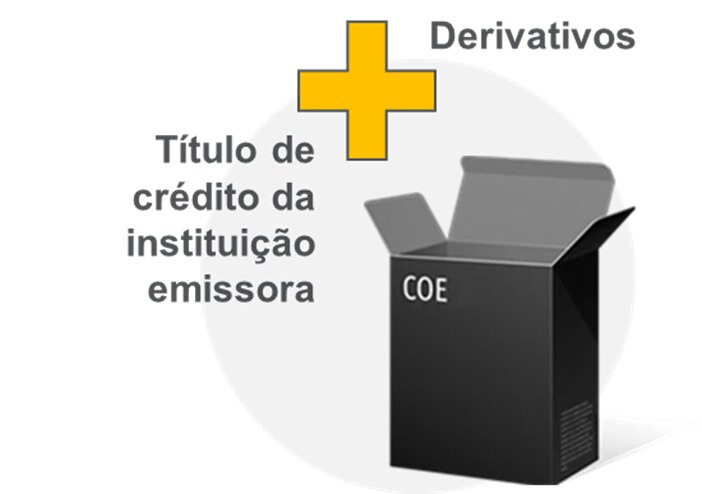 COE: Certificado de Operações Estruturadas