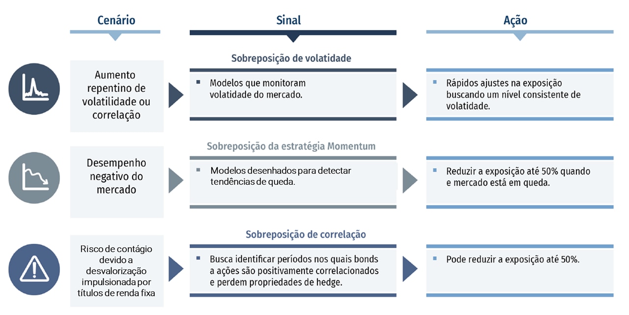 COE MAN AHL: Sua carteira inteligente - XP Investimentos