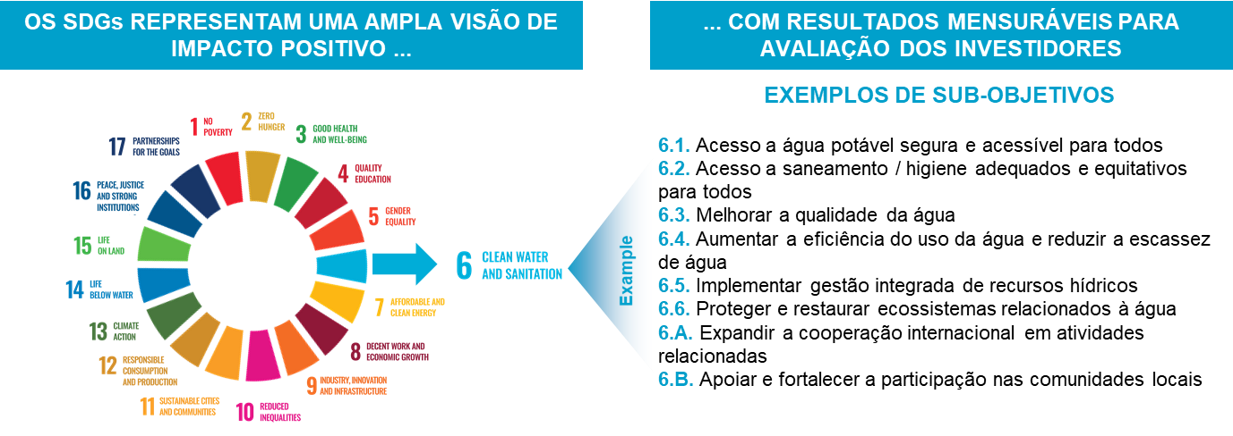 Bridgewater All Weather Sustainability: a versão ESG da maior gestora ...