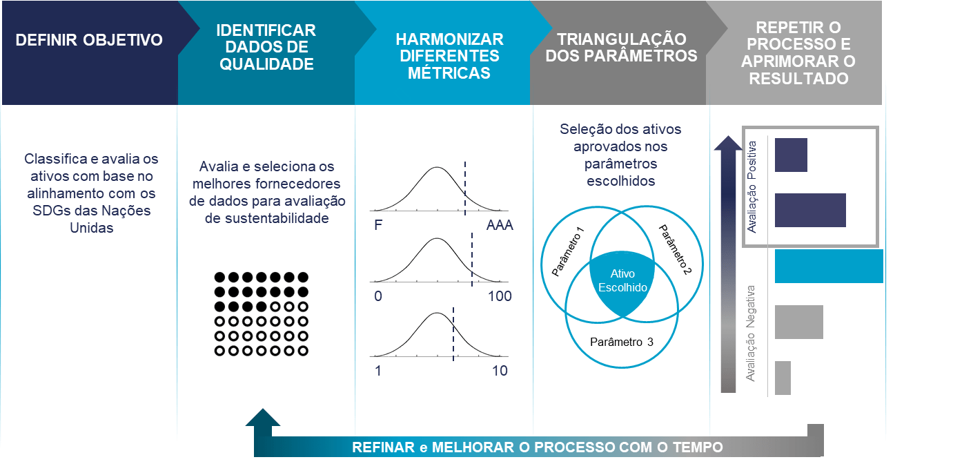 Bridgewater All Weather Sustainability: a versão ESG da maior gestora ...