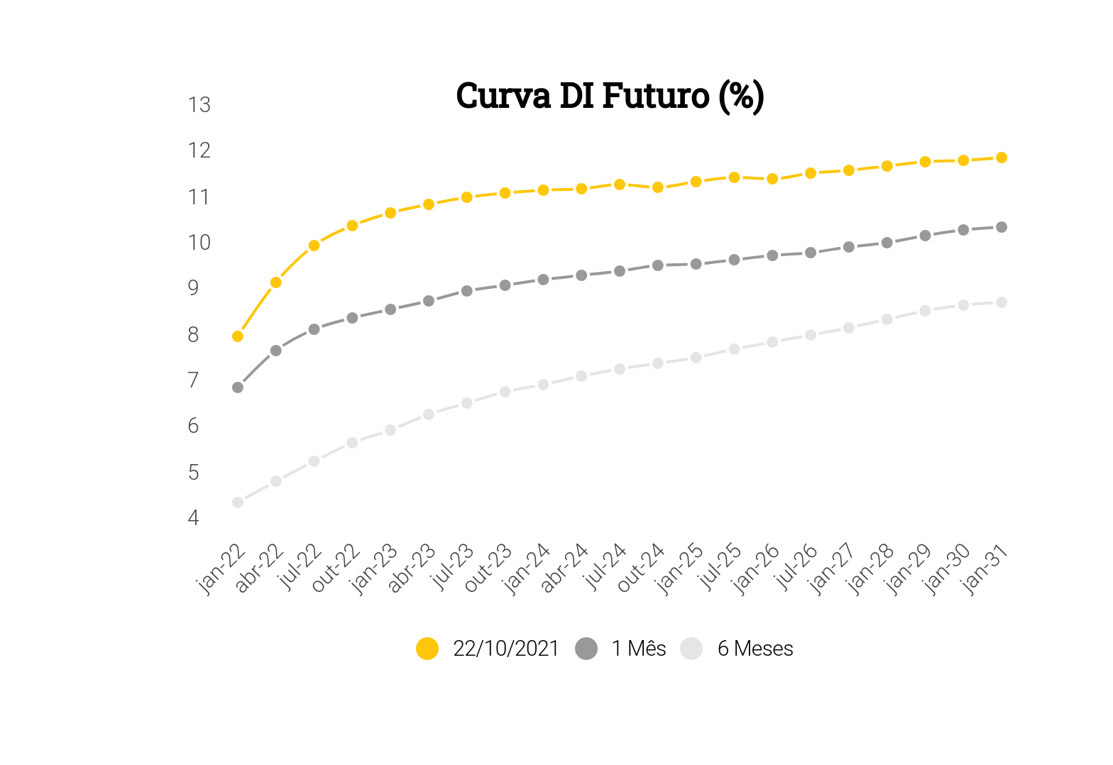 Seleção de Fundos XP | Renda Fixa Crédito Privado do Brasil - XP ...