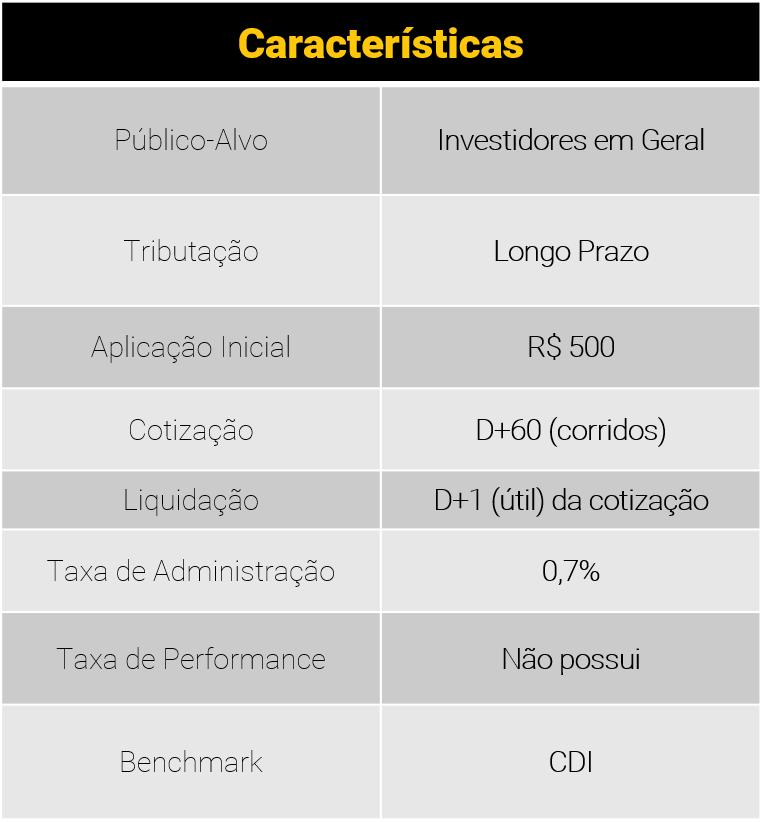 Seleção de Fundos XP | Renda Fixa Crédito Privado do Brasil - XP ...