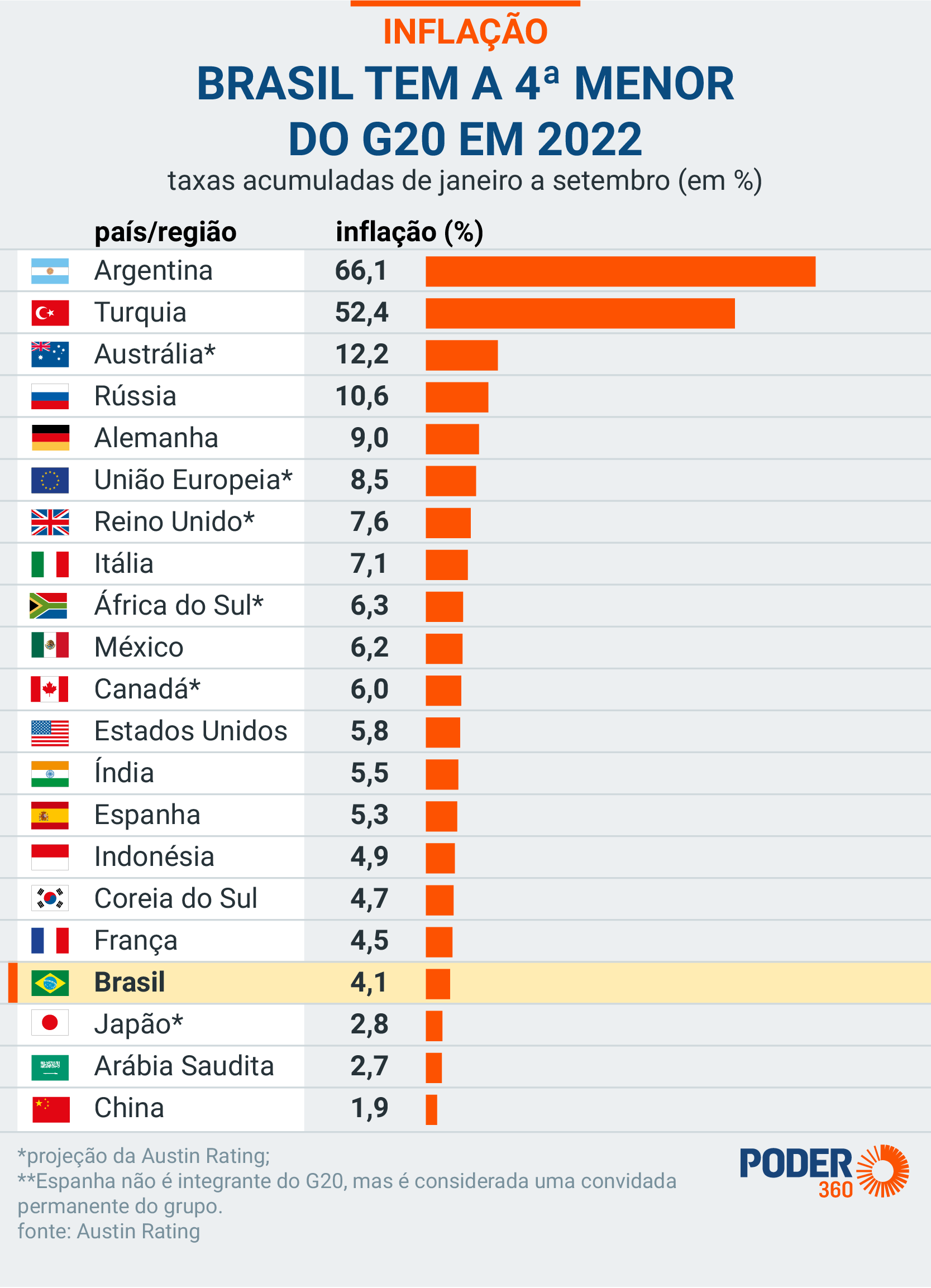 O que é inflação e como ela pode te impactar? | XP Investimentos