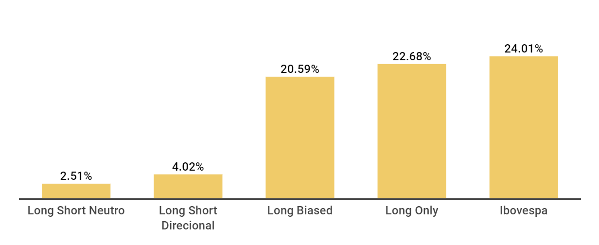 Long Only, Long Short e Long Biased: quais as diferenças e como tem ...