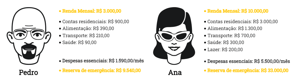 Reserva de emergência: o que é e como criar uma em 2 passos