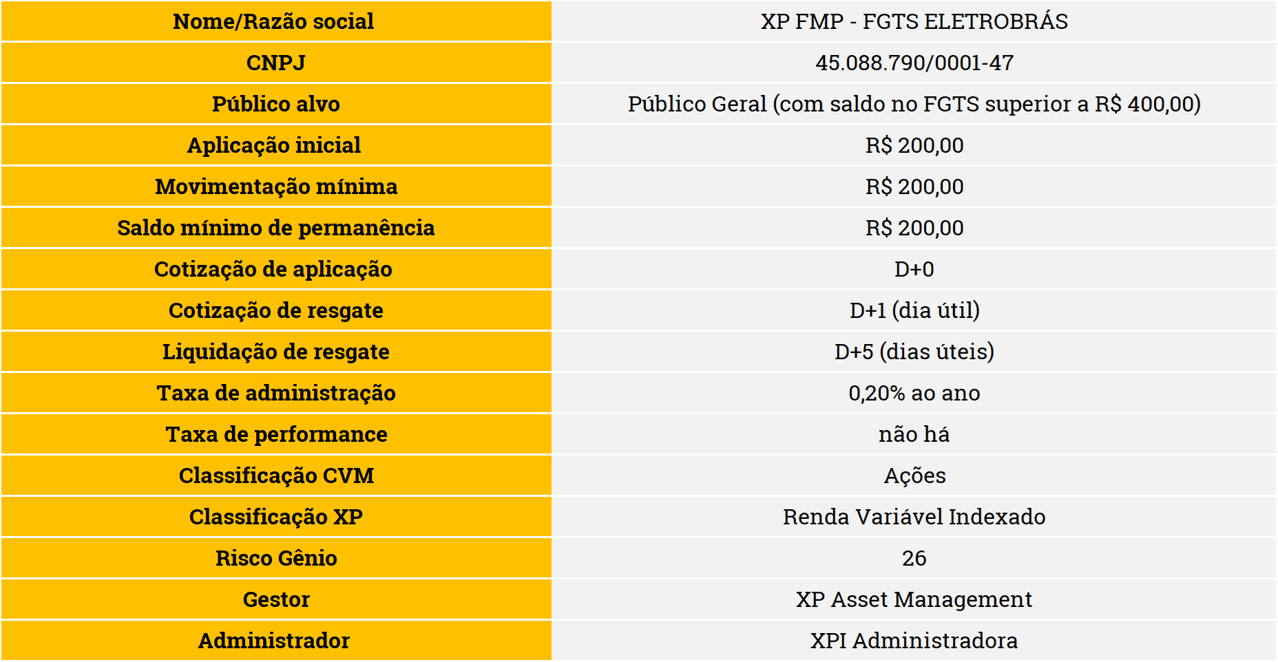 XP FMP - FGTS ELETROBRAS: Veja perguntas e respostas para investir