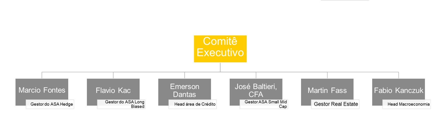 Ganhos de mais de 30% em 2022? Conheça o ASA Hedge