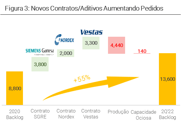 Aeris Energy (AERI3): Vale a pena investir nas ações? Veja a análise