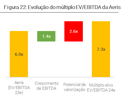 Aeris Energy (AERI3): Vale a pena investir nas ações? Veja a análise