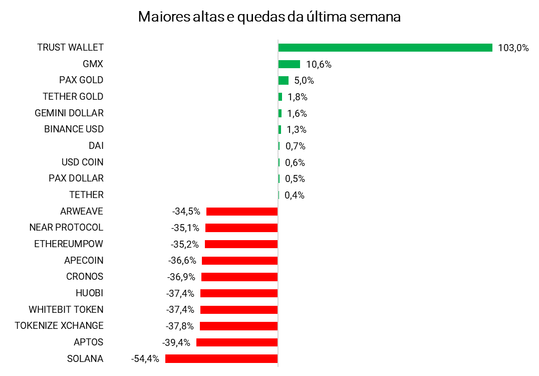 O que está acontecendo com a crise da FTX - Radar Criptomoedas