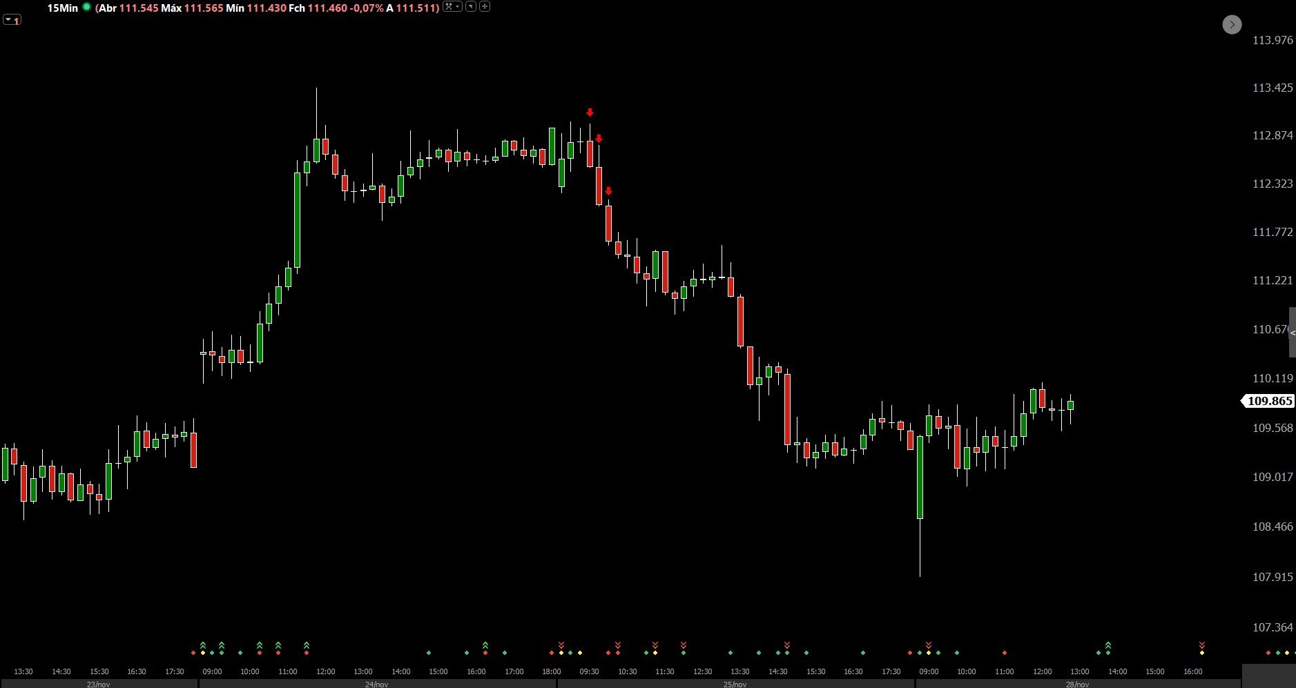 Candlestick: veja 18 padrões de candle e como interpretar - XP ...