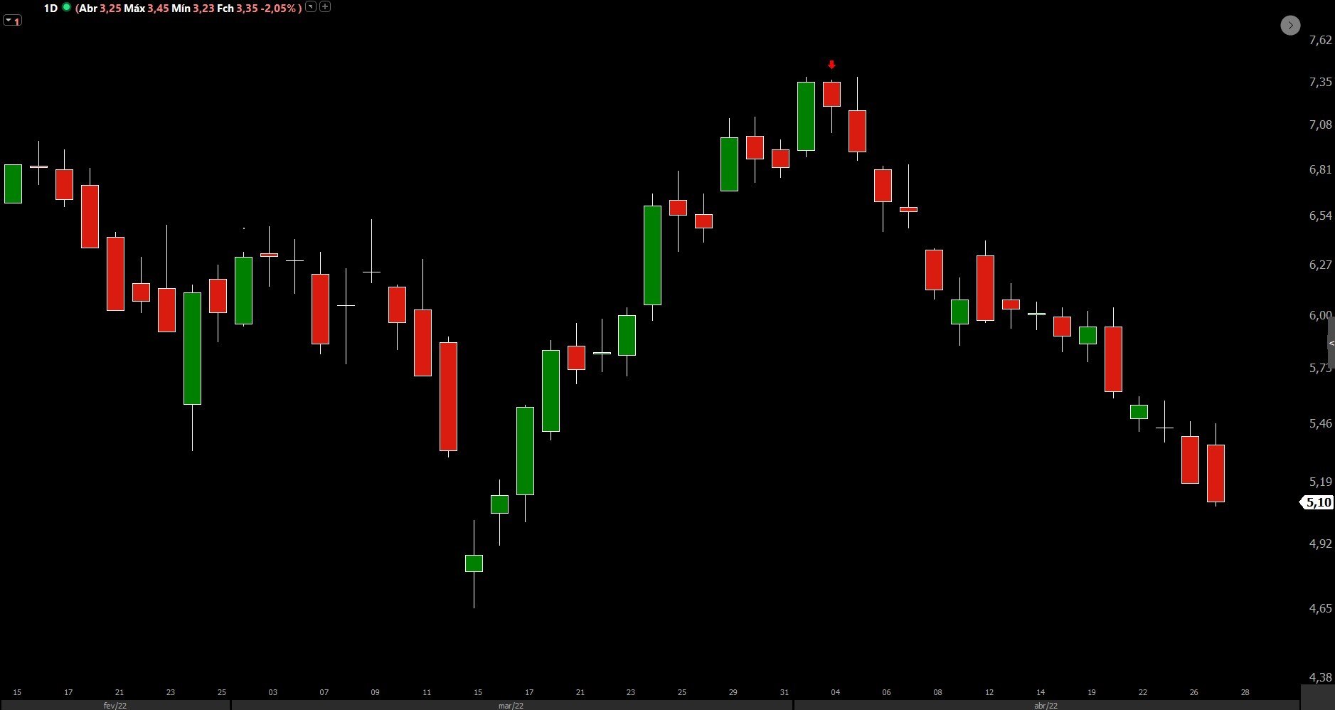 Candlestick: veja 18 padrões de candle e como interpretar - XP ...