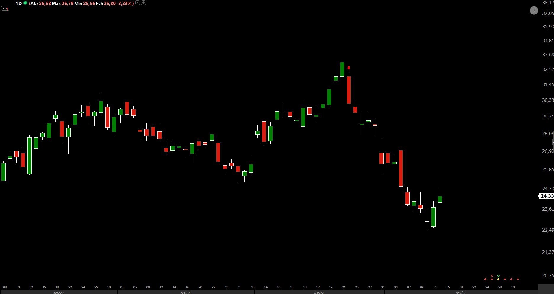 Candlestick: veja 18 padrões de candle e como interpretar - XP ...