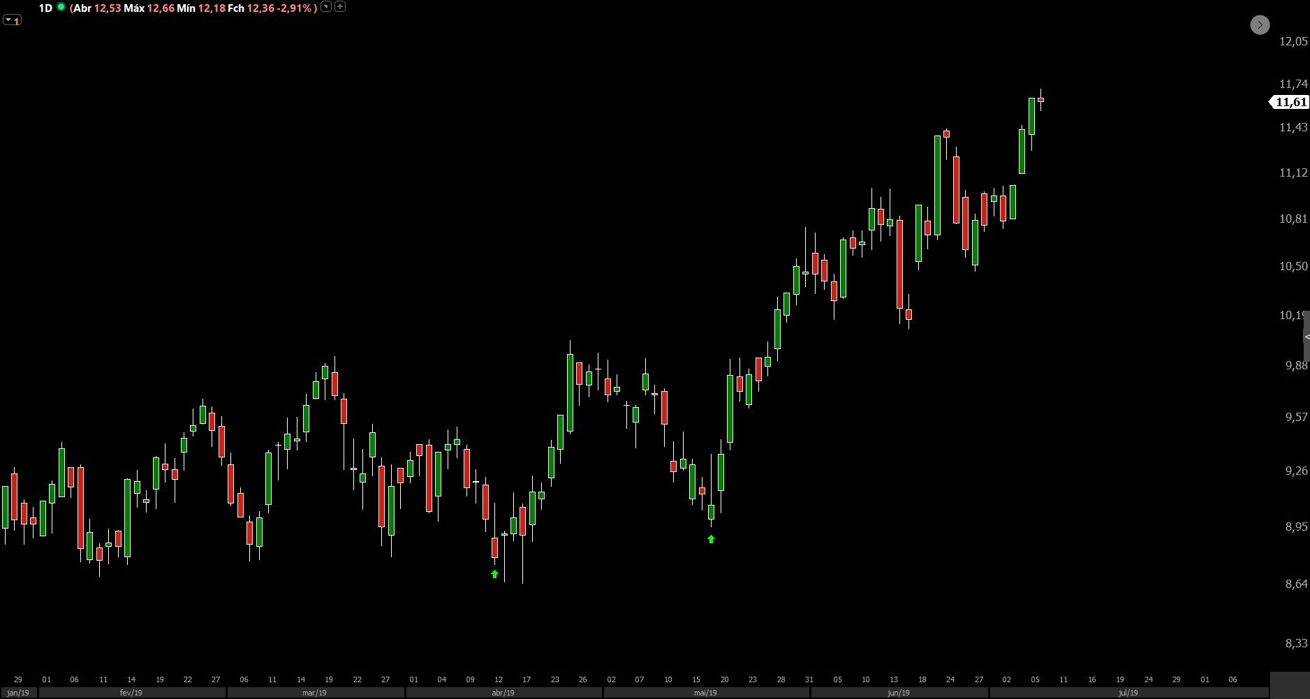 Candlestick: veja 18 padrões de candle e como interpretar - XP ...