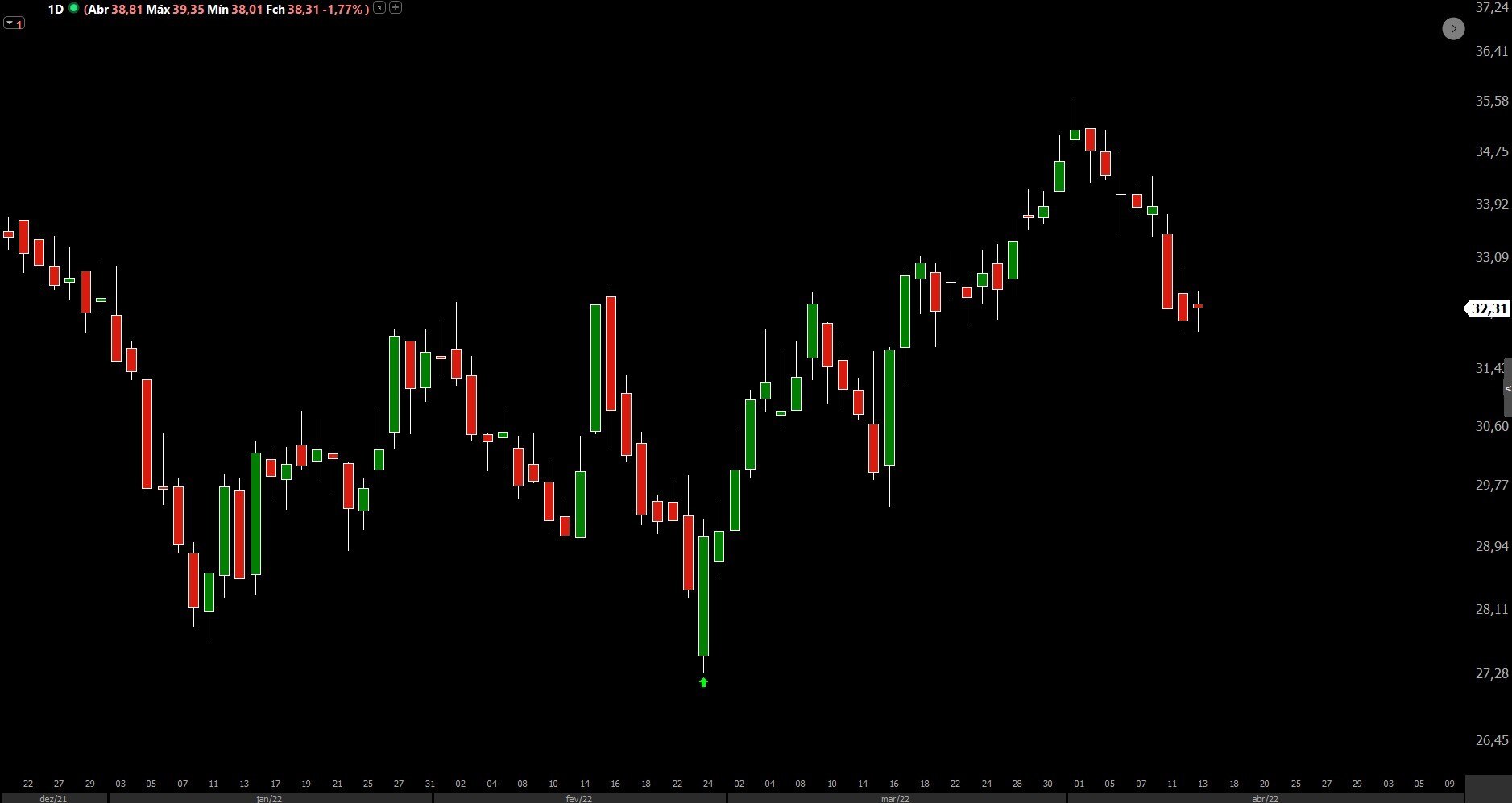 Candlestick: veja 18 padrões de candle e como interpretar - XP ...