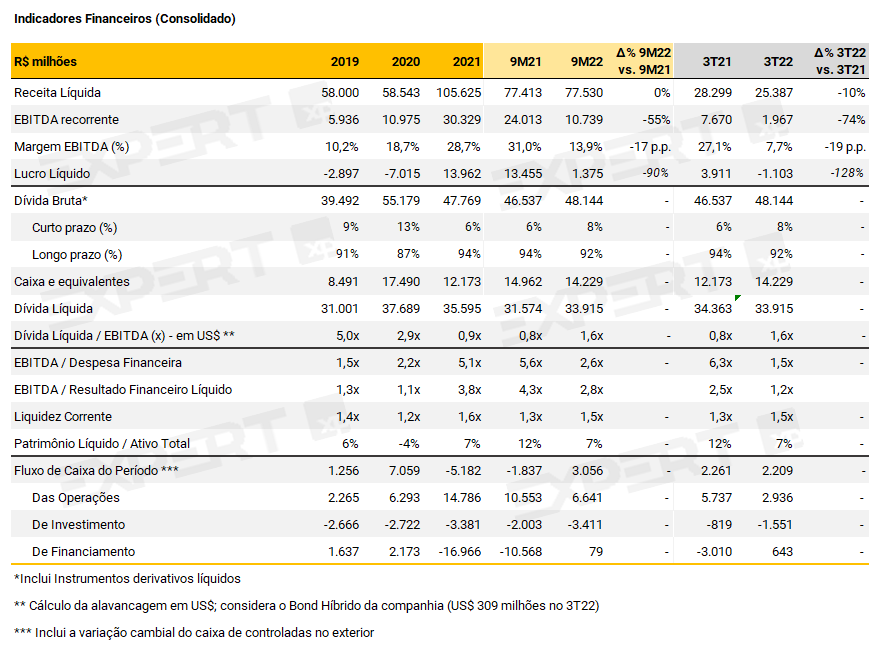 Análise: Braskem - XP Investimentos