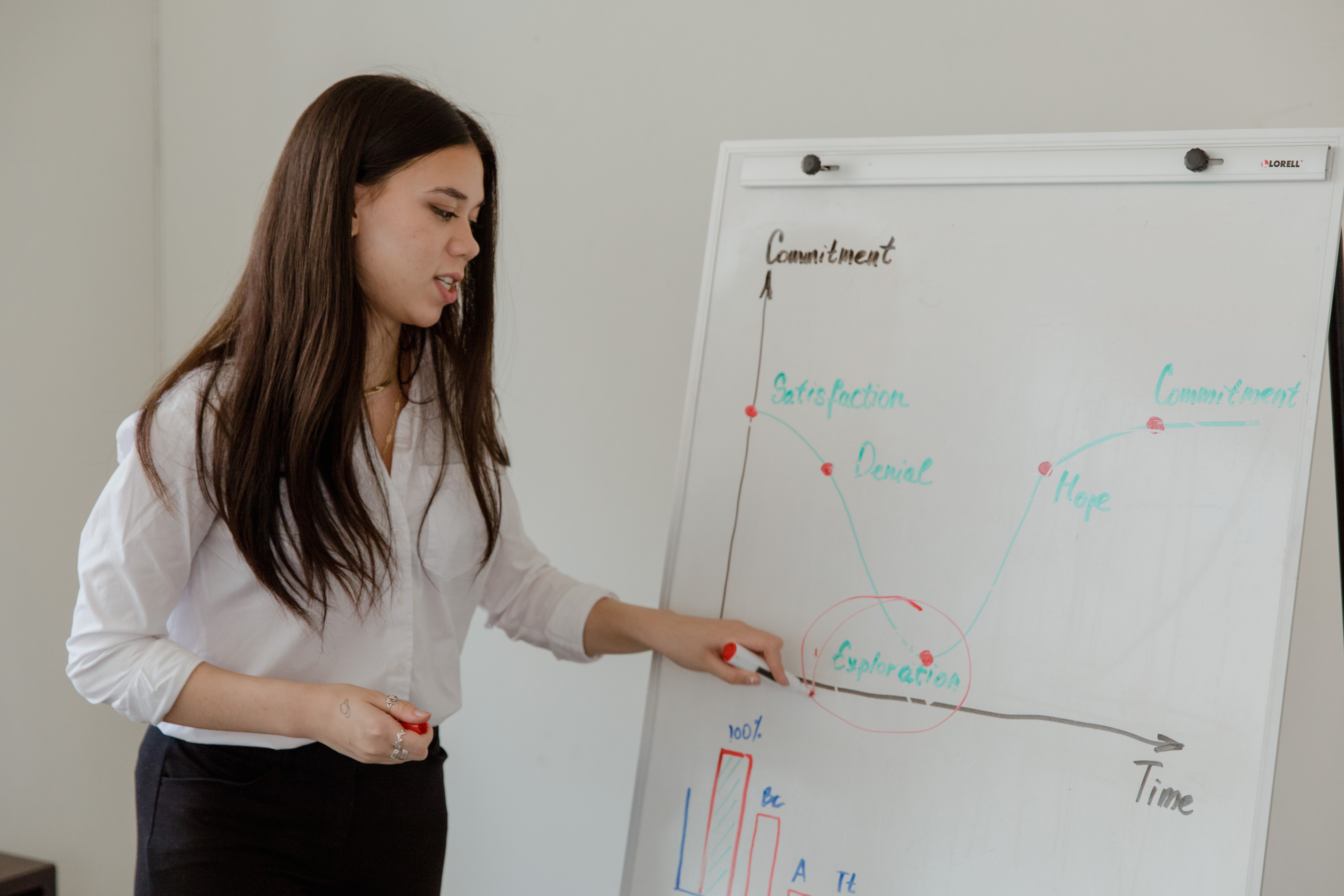 O que é BPM? Entenda a metodologia e como implementar!