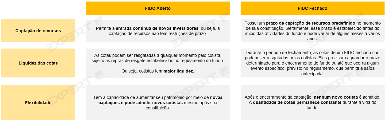 O que é FIDC? Saiba como investir e como ele funciona