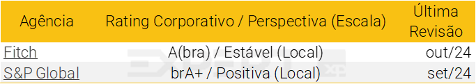 Análise (Crédito): C6 Bank - XP Investimentos
