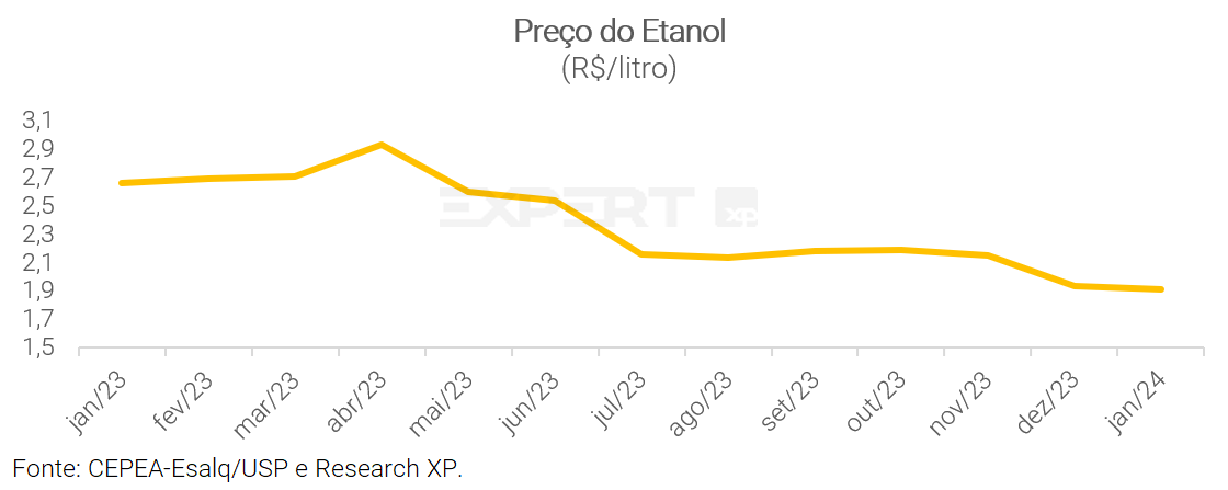 FS Bio tem rating rebaixado para 'brAA-' pela S&P Global