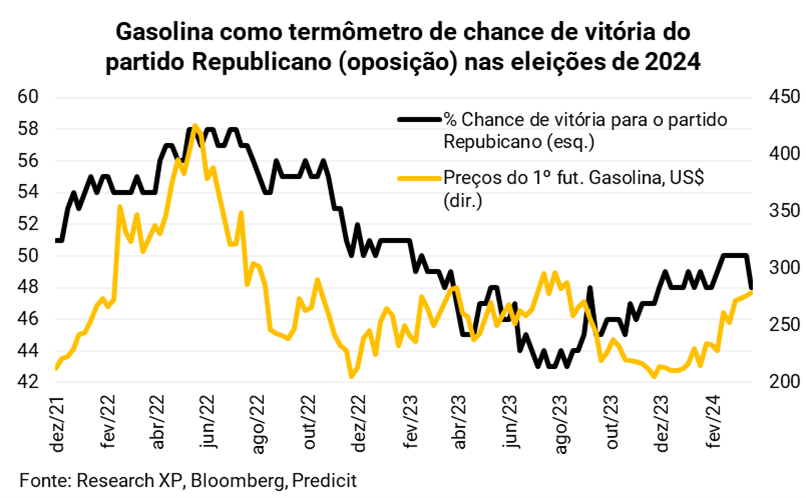 Petróleo em alta: Entenda os impactos e como investir - XP Investimentos