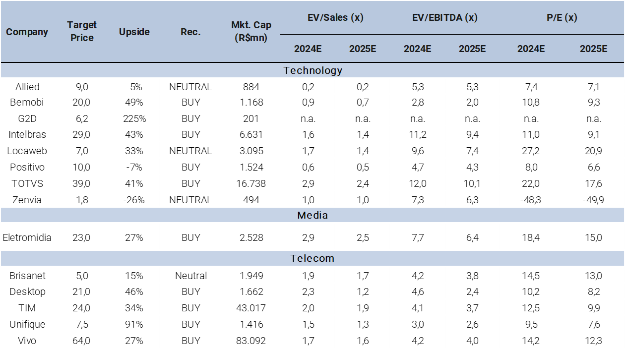 Temos espaço para crescer no pré-pago, diz CEO da Vivo (Mobile Time ...