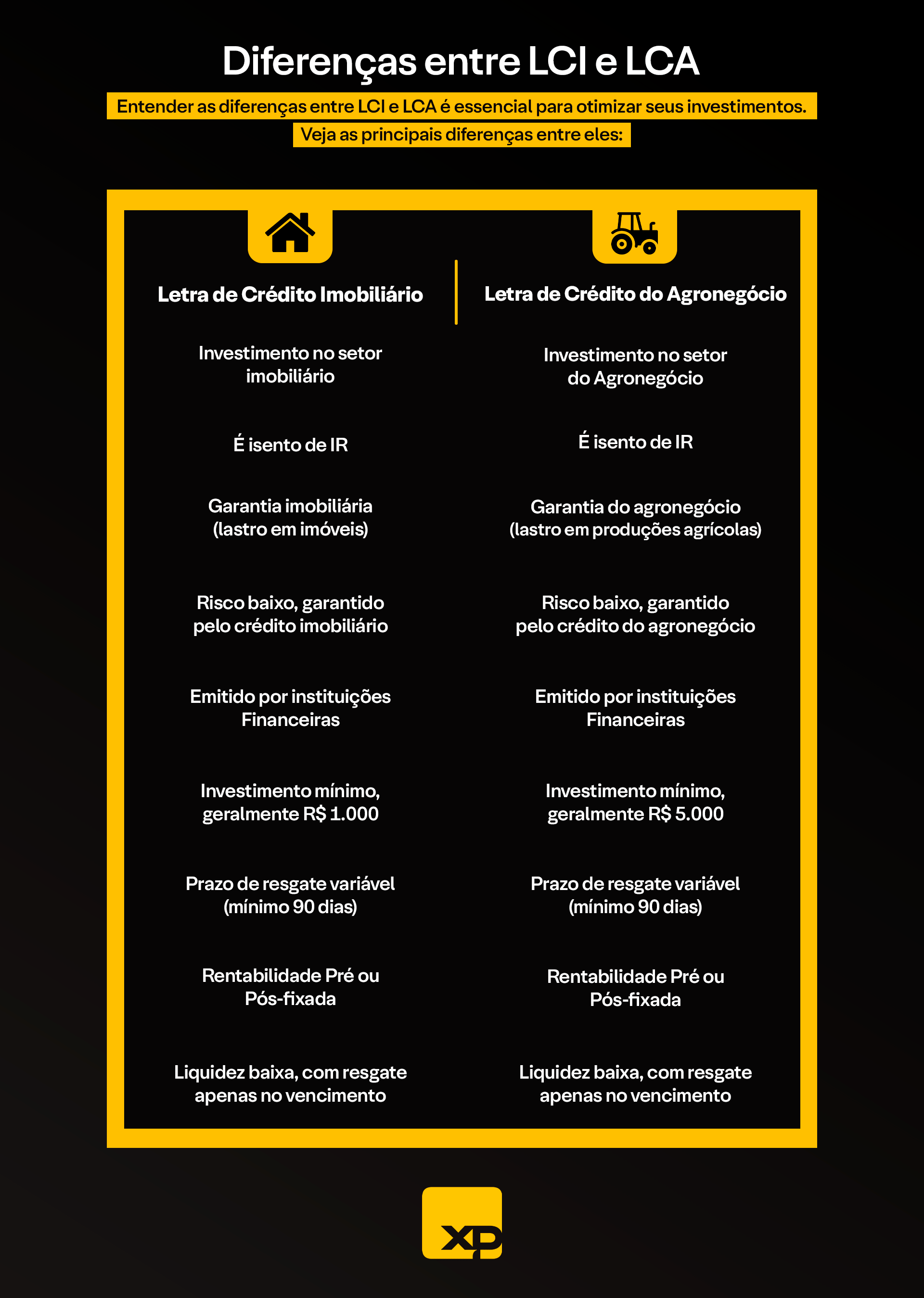 É vantajoso investir em LCI? | XP Investimentos