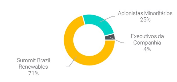 Análise (Crédito): FS Bio - XP Investimentos