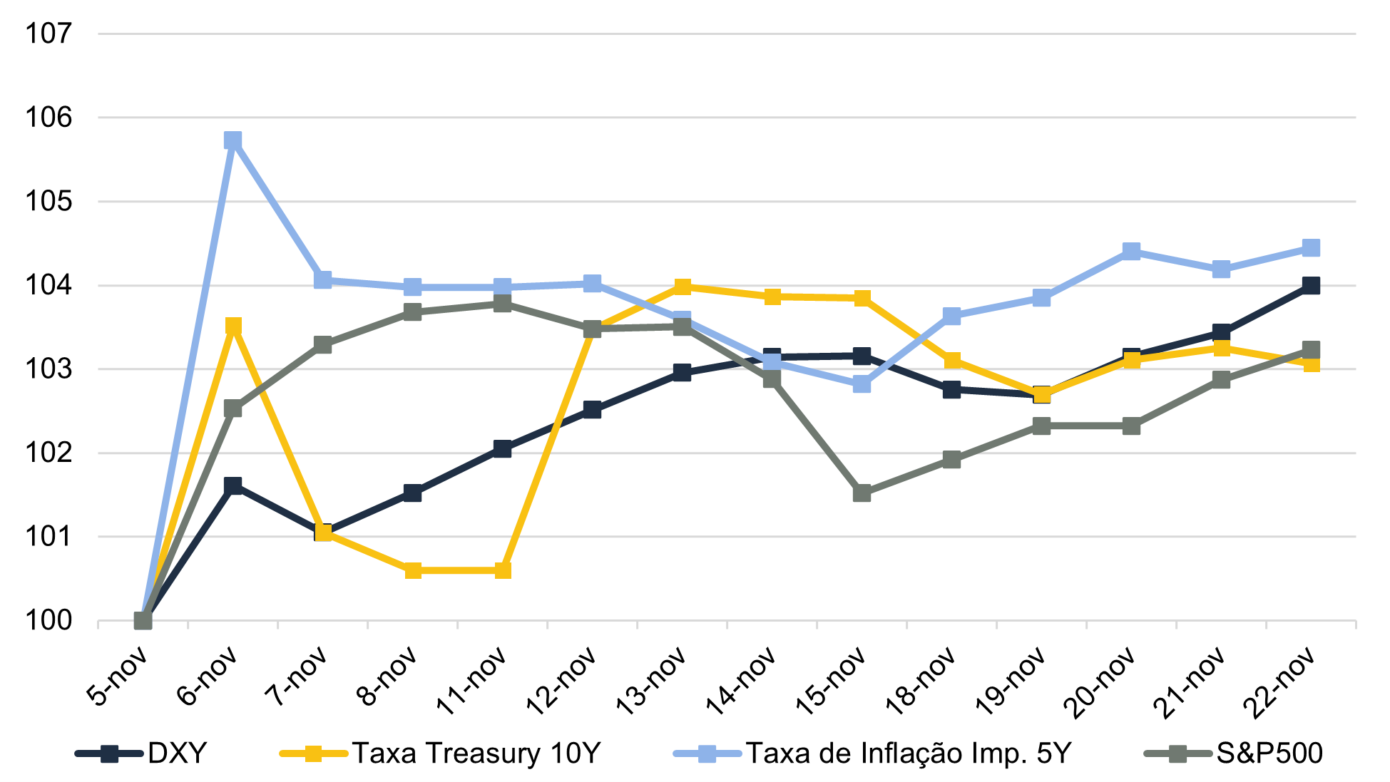 Relatório Mensal de Alocação | Dezembro 2024 - XP Investimentos