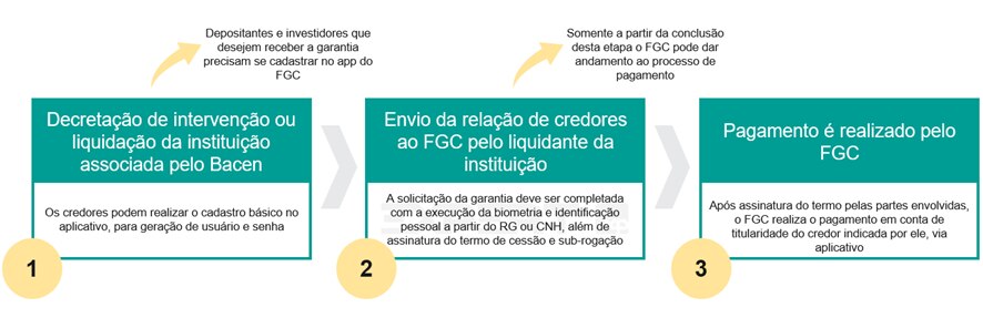 FGC na prática - XP Investimentos