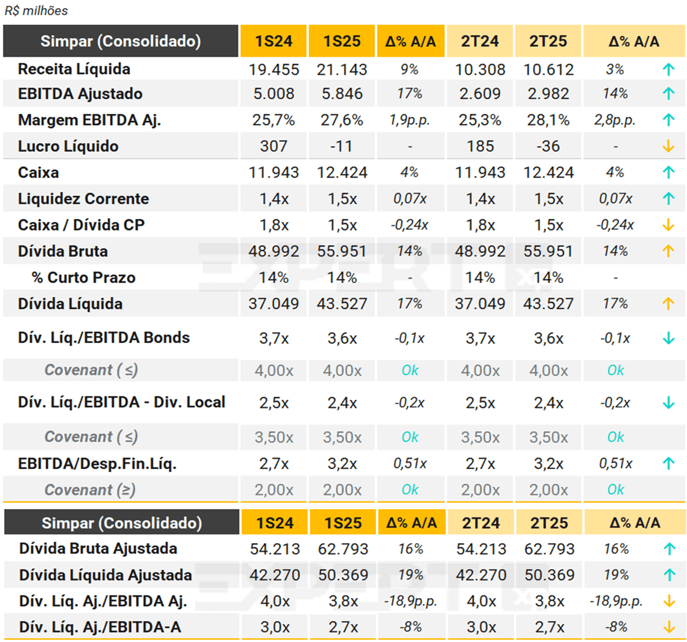 Aegea adquire Ciclus, do Grupo Simpar, por R$ 1,9 bilhão - XP Investimentos